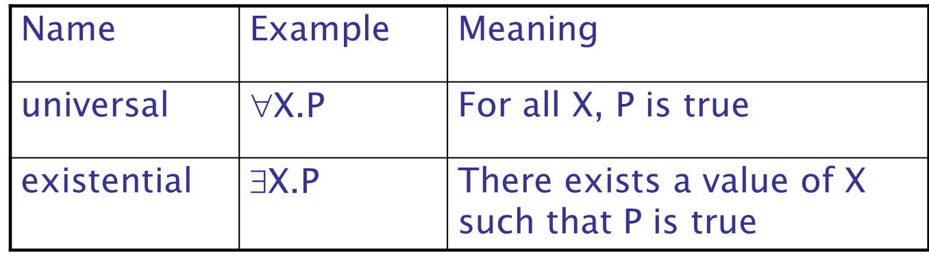 Logic Programming Language Andrys Blog